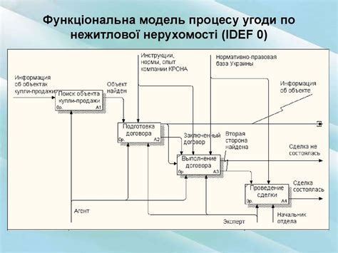 Інформаційні технології реінжинірингу Частина 1 презентация онлайн