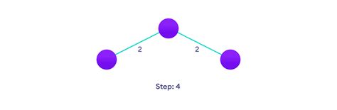 Prim 算法 Programiz 中文系列教程 极客文档