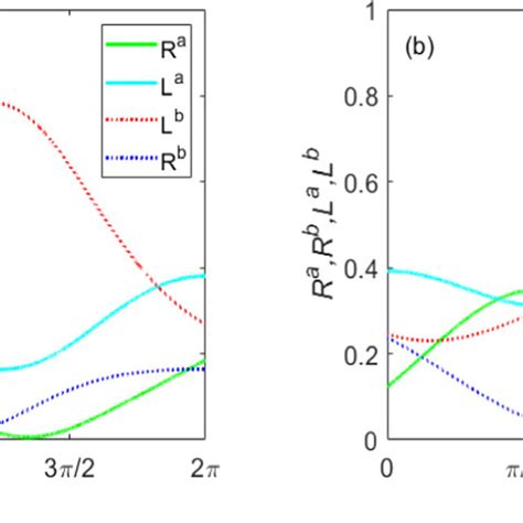 L A E Solid Cyan Line L B E Dashed Red Line R A E Solid