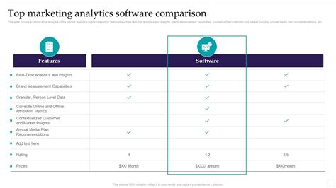 Optimizing Marketing Analytics To Enhance Organizational Growth Top