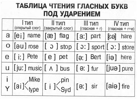 Gustatory Pronunciation