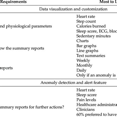 Dsr Methodology Process Model Adapted To Thesis Download