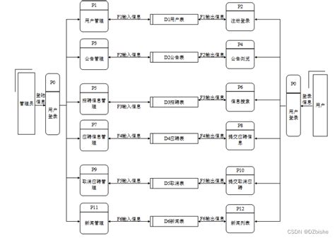 Springboot校园兼职平台的设计与实现 计算机毕设 附源码65586 Csdn博客
