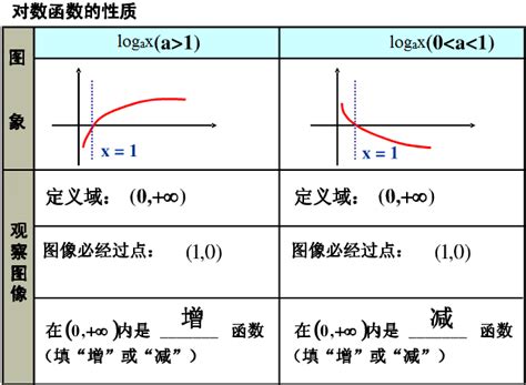616 1 分析基础 知乎