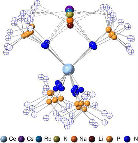 Structural Distortion By Alkali Metal Cations Modulates The Redox And Electronic Properties Of