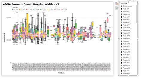 Resize Or Autosize Deneb Chart With Filter In Power Bi Deneb Showcase