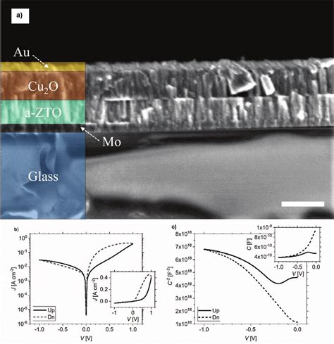 A Cross Sectional Sem Micrograph Of Heterojunction Diode Structure