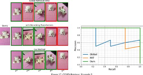 Figure From A Light Touch Approach To Teaching Transformers Multi View Geometry Semantic Scholar