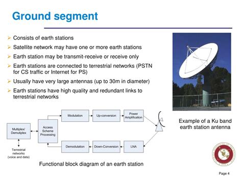 Ppt Ece 5233 Satellite Communications Powerpoint Presentation Free Download Id1645299