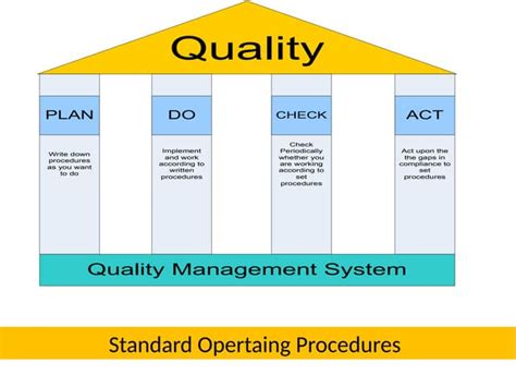 Documentation And Sop Requirements How To Format A Sop Importance Of