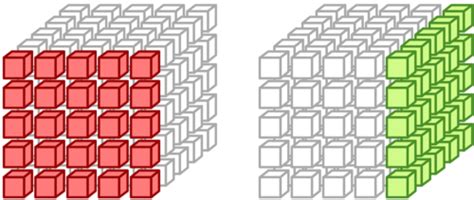 Cubes Python Olap Framework Architecture Data Brewery