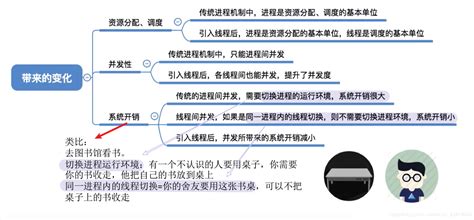 2 1 5 操作系统之线程概念与多线程模型 线程1和线程2交叉进行 csdn博客