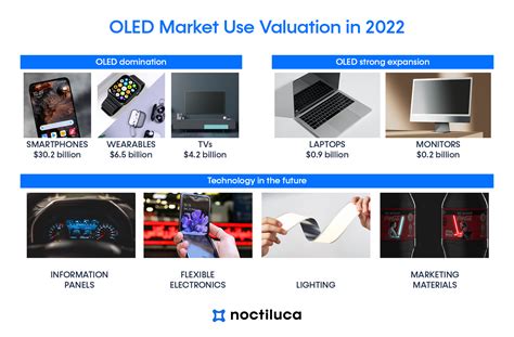 Oled Technology Unleashing Its Full Potential Across Diverse Applications