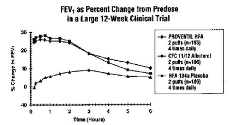 Proventil Hfa Albuterol Inhalation Uses Dosage Side Effects