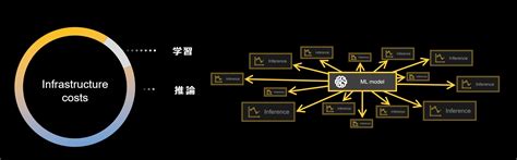 Aws Inferentia Inf Amazon Sagemaker