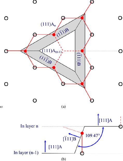 Figure 1 From Propagation Of Nanopores During Anodic Etching Of N Inp In Koh Semantic Scholar