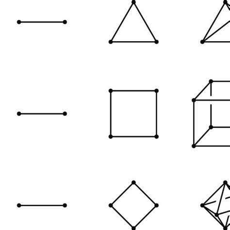 11 The First Four Simplices Cubes And Cross Polytopes Download Scientific Diagram