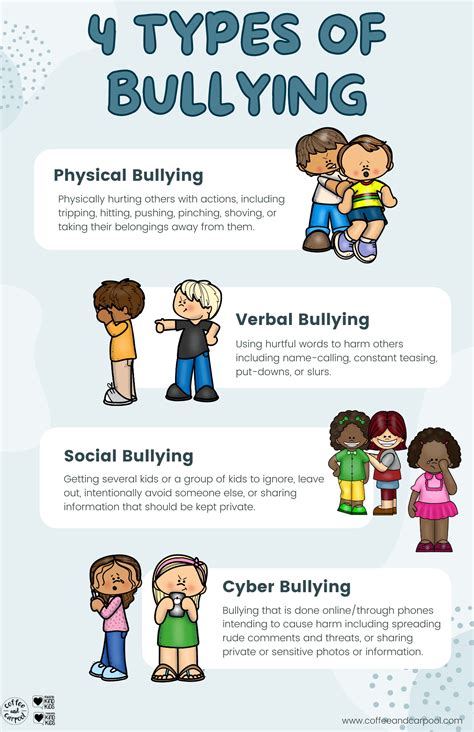 types of bullying poster coffee and carpool intentionally raising