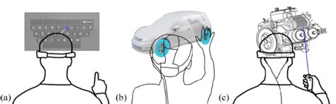 Interaction In Three Commercial HMDs A HoloLens Head Hand Based