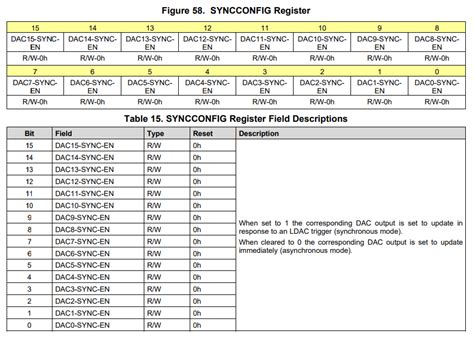 Dac81416evm Spi Commands From A General Spi Module Data Converters