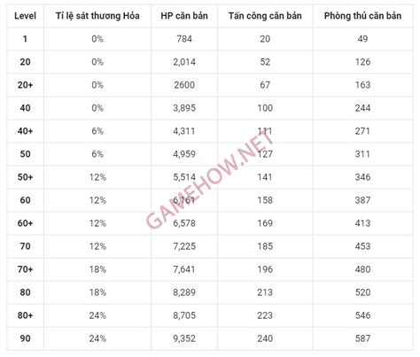 Cách build Yanfei hệ hỏa siêu mạnh trong Genshin Impact