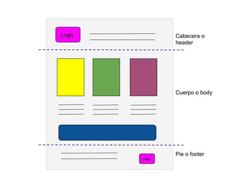 Partes De Una Pagina Web Conoce Su Estructura Basica Para Crear Tu