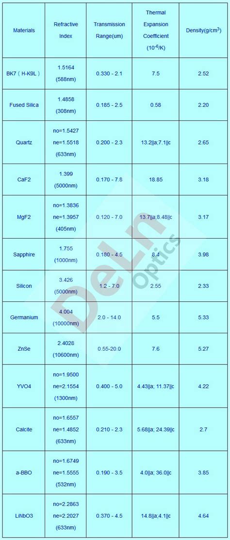 Optical Substrate And Material