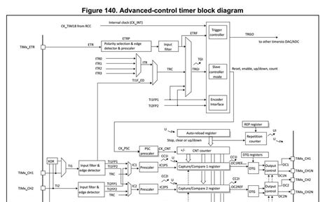 Hal Trigger Input Capture From Comparator Output I