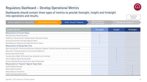 regulatory reporting dashboard pptx databases computer software and applications