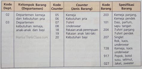 Materi Klasifikasi Spesifikasi Produk Bisnis Daring Dan Pemasaran Hot