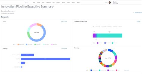 23 Openai Enterprise Use Cases For 2023 Business Ai Revolution Traction Technology