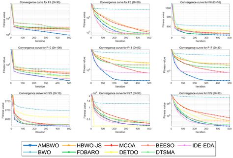 Ambwo An Augmented Multi Strategy Beluga Whale Optimization For Numerical Optimization Problems