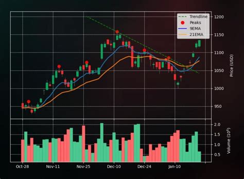 Hamza Qureshi On Linkedin Algorithmictrading Tradingautomation Breakouttrading