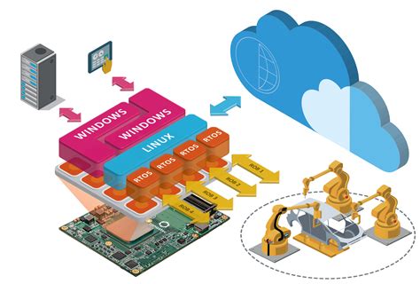Esec Japan Congatec Presents High End Robotics Computing Technology