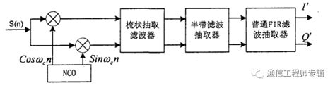 simulink仿真pcm编码 本科毕业设计课题—qpsk相干解调的matlab仿真（3） csdn博客