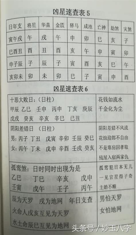 吉凶星速查表 每日頭條