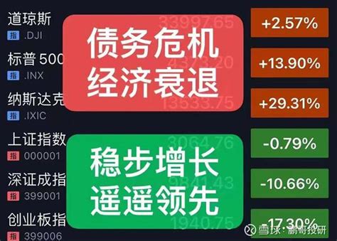 鹏哥投研 的想法 一张图道尽全球资本市场现状 知乎