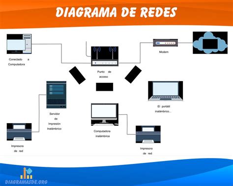 Top 97 Imagen Especificacion De Diagramas De Red Abzlocalmx