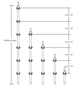 The Ringlock Scaffolding System Explained Scaffold Pole