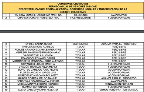 Emilio Salcedo On Twitter RT Jfowks En CoDescentraliza 17 Votaron