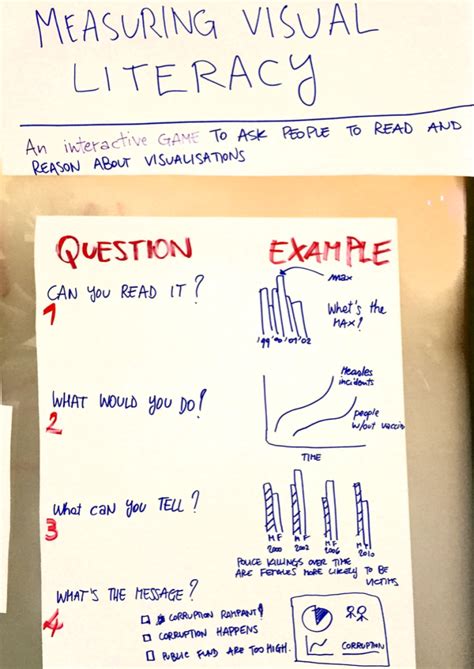 Talking Visualization Literacy At Rdfviz Data Therapy