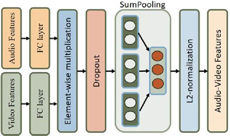 Figure 6 From Deep Multi Modal Network Based Automated Depression