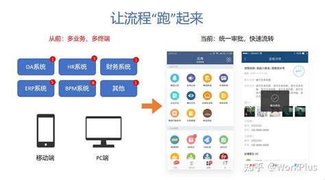 企业移动应用app是否能实现统一整合与管理呢？ 知乎