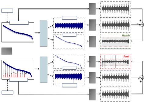 논문 리뷰 A Model Free Detection Method For Internal Short Circuits In Single Lithium Ion Cells