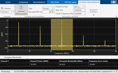 Channelmeasurementsconfiguration
