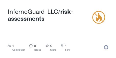 Github Infernoguard Llcrisk Assessments