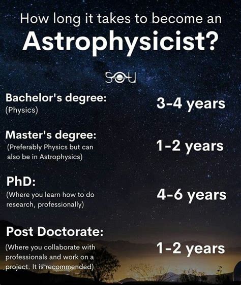 Pin By Madison On Astrophysics In 2025 Astronomy Facts Astronomy