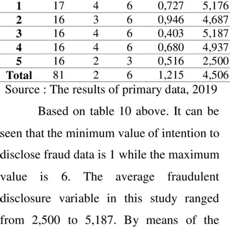 Table Of Descriptive Statistic By Download Table