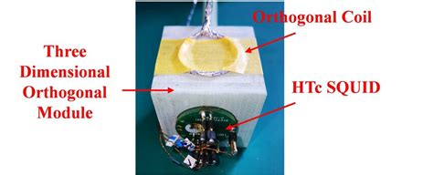 The Module Of Orthogonal Evaluation Download Scientific Diagram