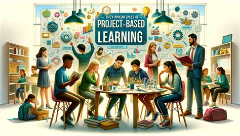 Project Based Learning Ideas For All Education Levels Classpoint
